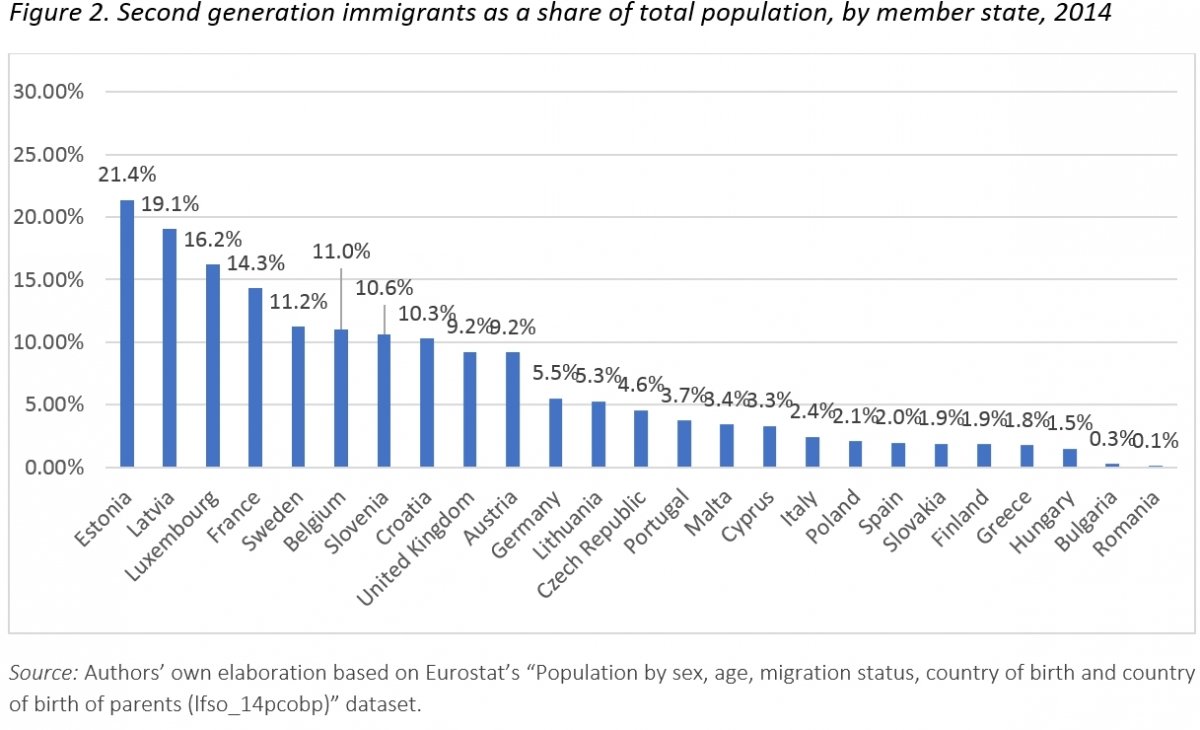 The integration of immigrants and legal paths to mobility to the EU ...