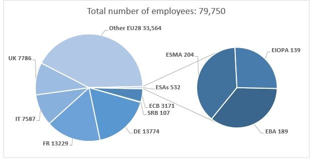 European Supervisory Authorities still playing second fiddle to ...
