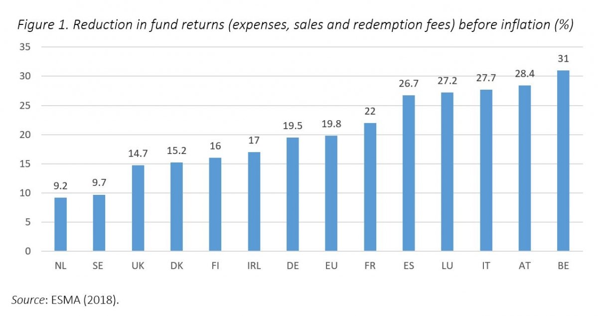 Funds, fees and performance – CEPS