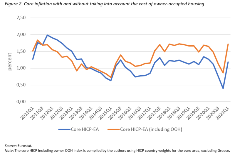 The rising cost of housing – CEPS
