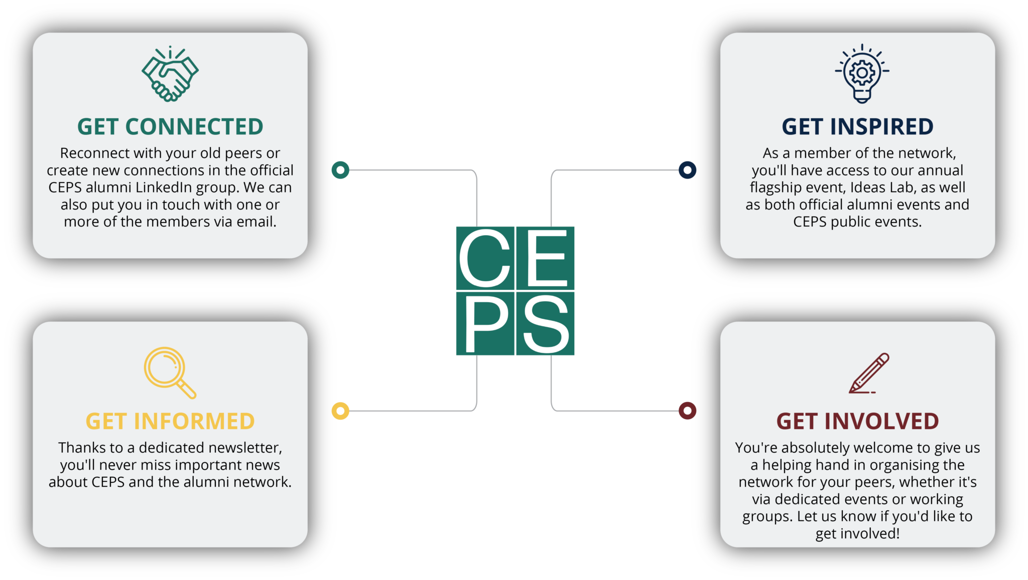 CEPS Alumni Network – CEPS